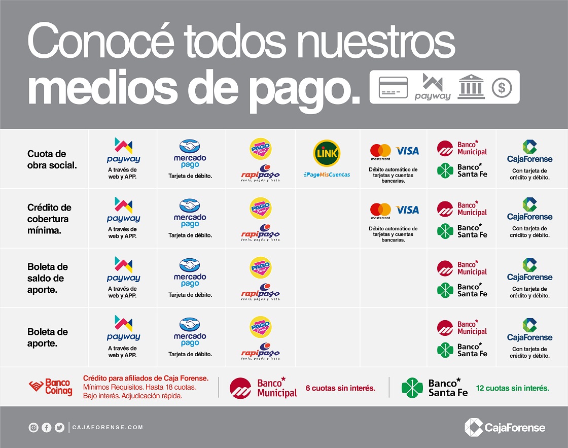 Conoce nuestros medios de pago - Novedades - Caja Forense